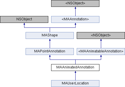 iOS高德轻量版地图SDK: MAAnimatedAnnotation Class Reference